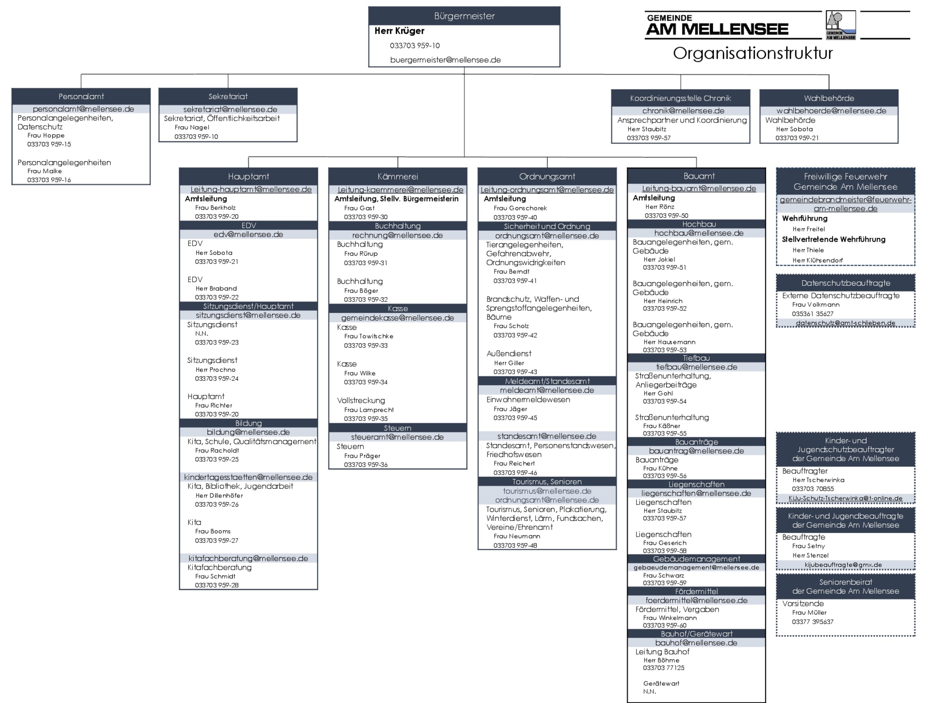 gemeinde-am-mellensee.de - Organigramm